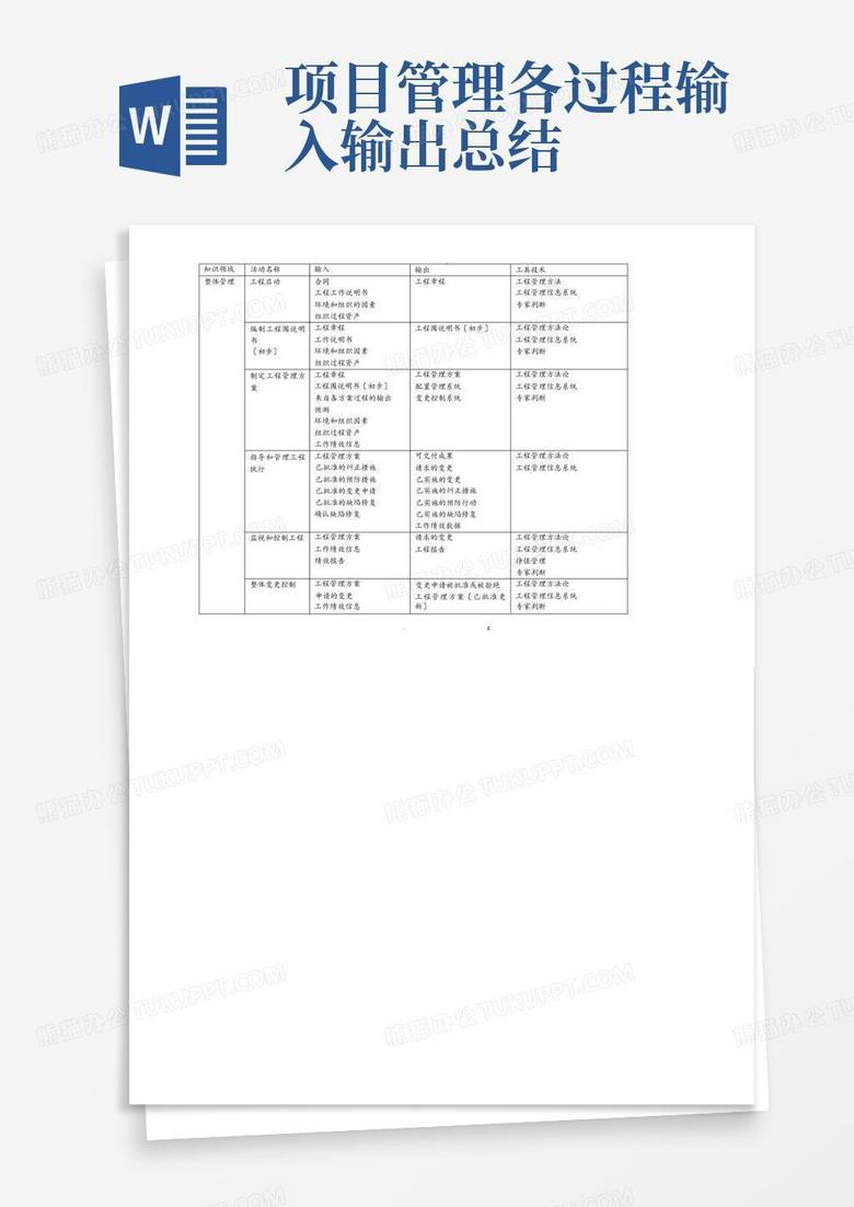 项目管理各过程输入输出总结Word模板下载 编号lmvbjboe 熊猫办公