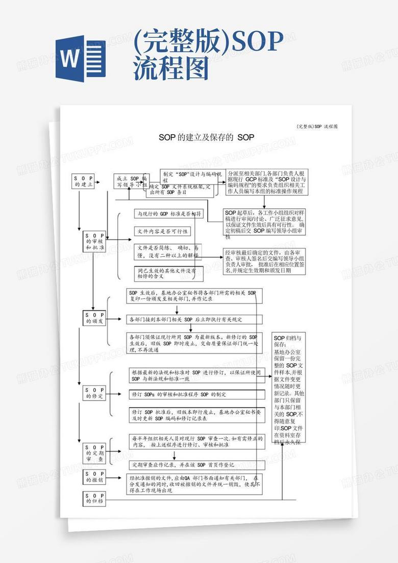 完整版 sop流程图Word模板下载 编号qaeademg 熊猫办公