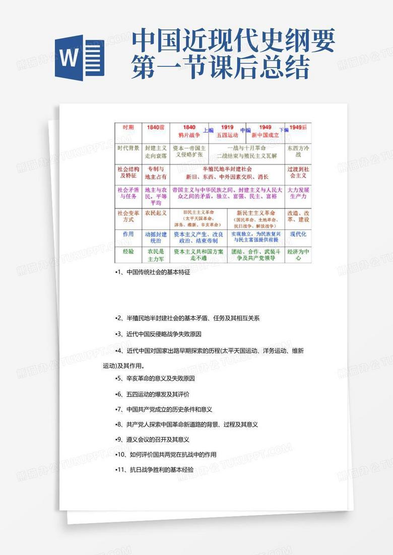 中国近现代史纲要第一节课后总结Word模板下载 编号qbamgygk 熊猫办公