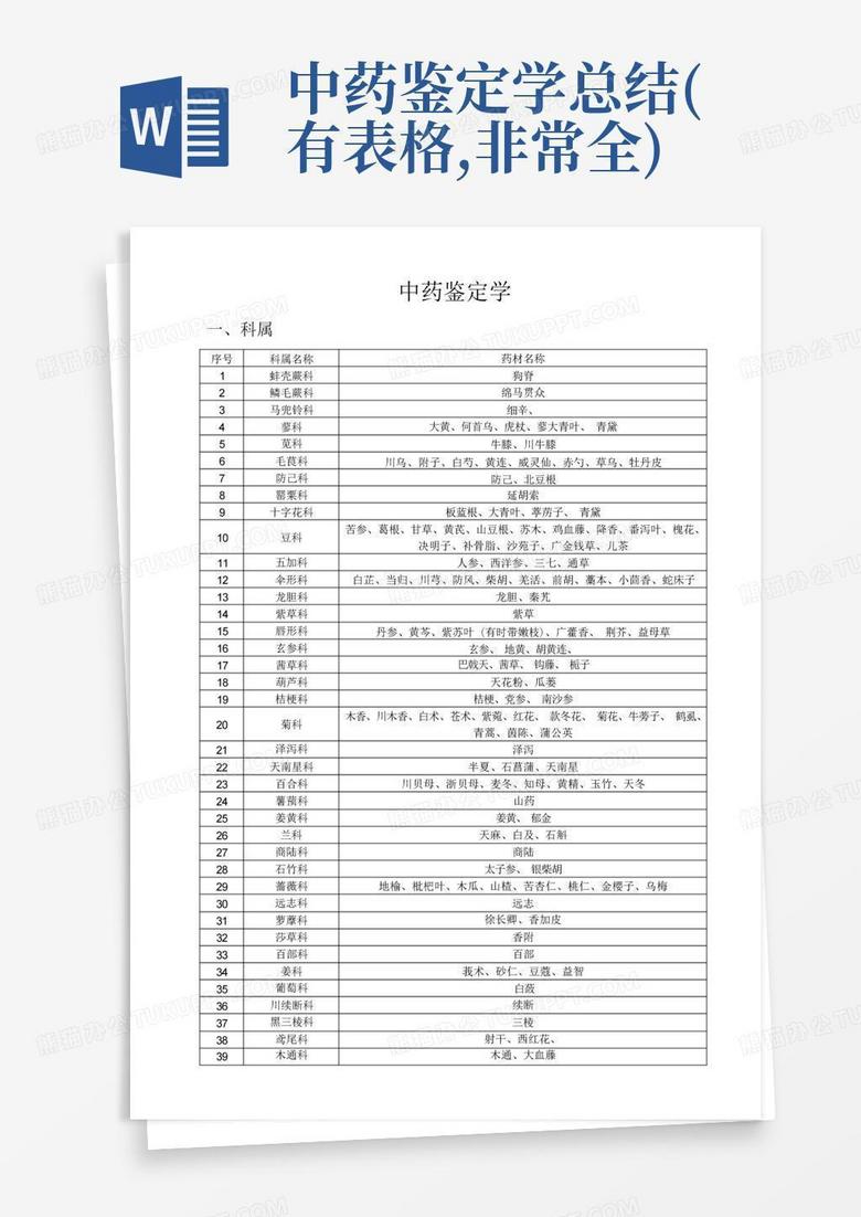 中药鉴定学总结 有表格 非常全 Word模板下载 编号qvnabrgw 熊猫办公