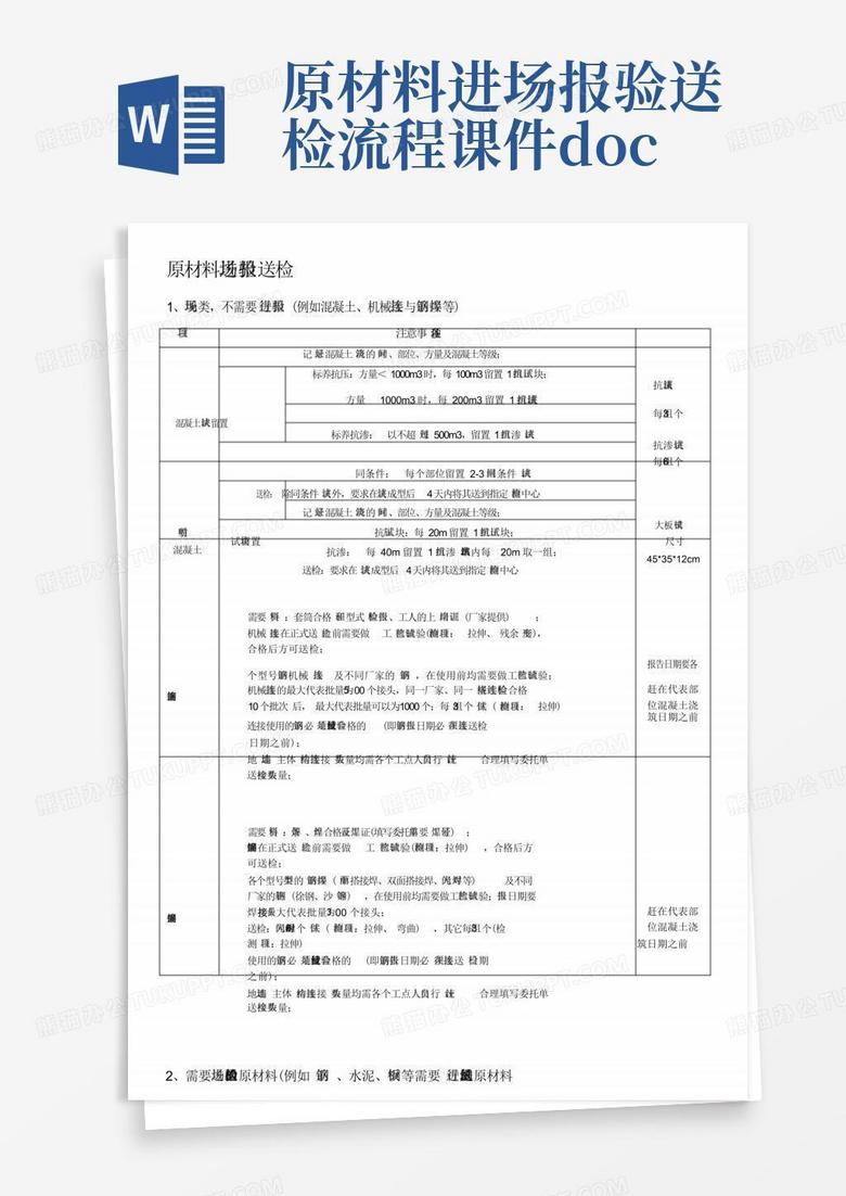 原材料进场报验送检流程课件 docWord模板下载 编号lrpvegkz 熊猫办公