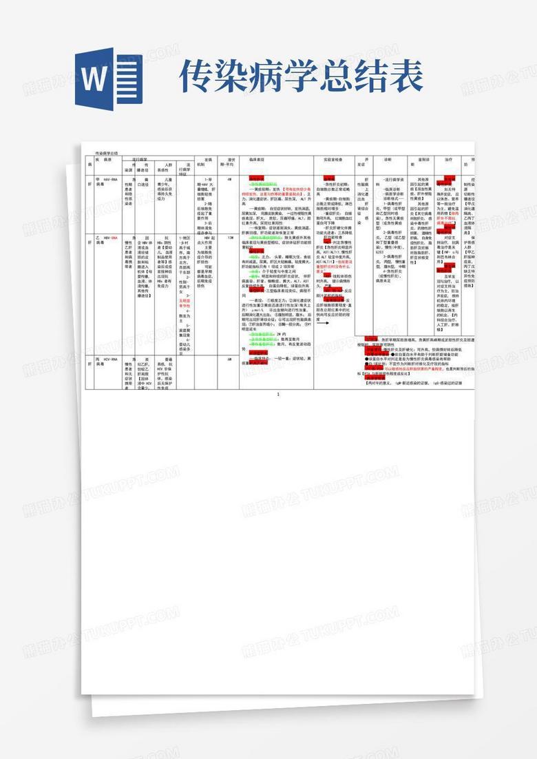 传染病学总结表Word模板下载 编号lvmvjxrm 熊猫办公