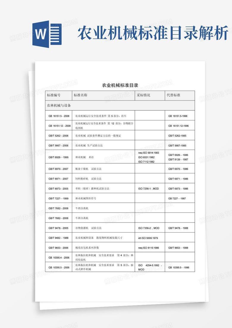 农业机械标准目录解析Word模板下载 编号lppbyeog 熊猫办公