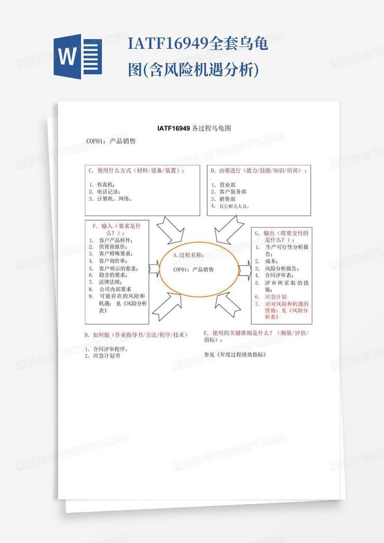 iatf16949全套乌龟图 含风险机遇分析 Word模板下载 编号qegradgn 熊猫办公