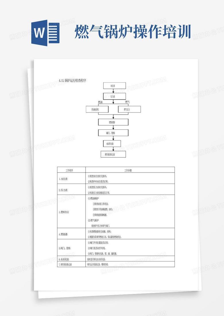 燃气锅炉操作培训Word模板下载 编号qjnbravd 熊猫办公
