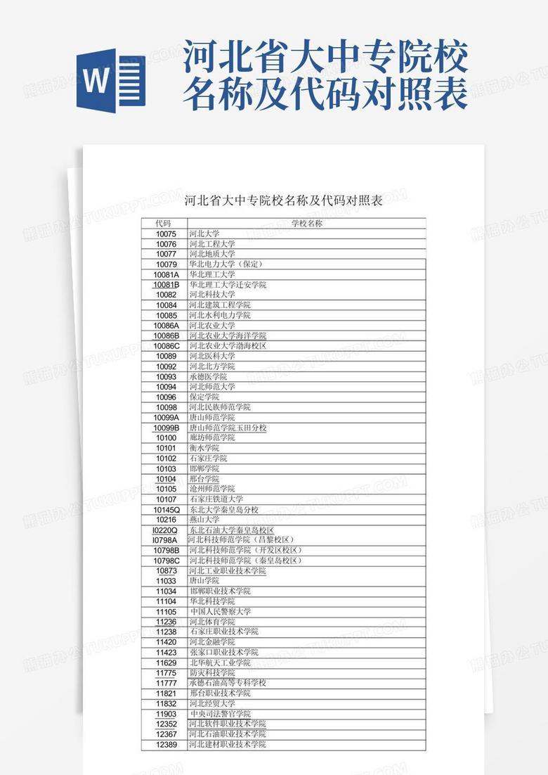 河北省大中专院校名称及代码对照表Word模板下载 编号qjnwrnnr 熊猫办公