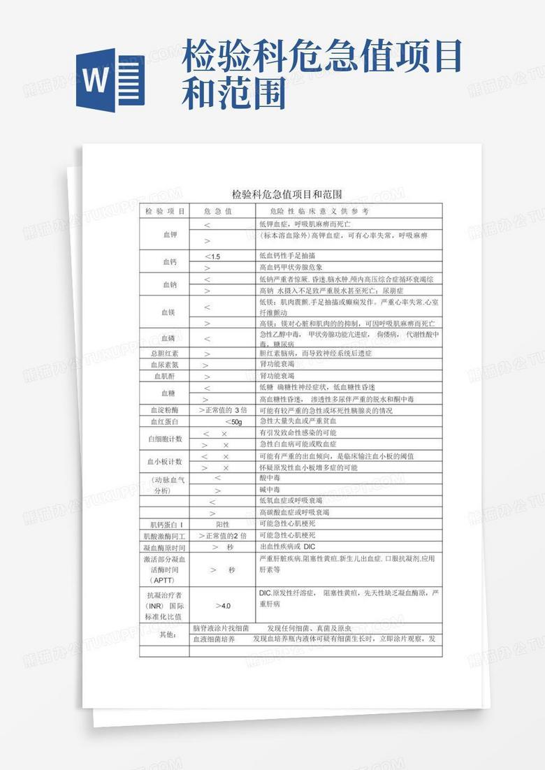 检验科危急值项目和范围Word模板下载 编号legjpwpg 熊猫办公
