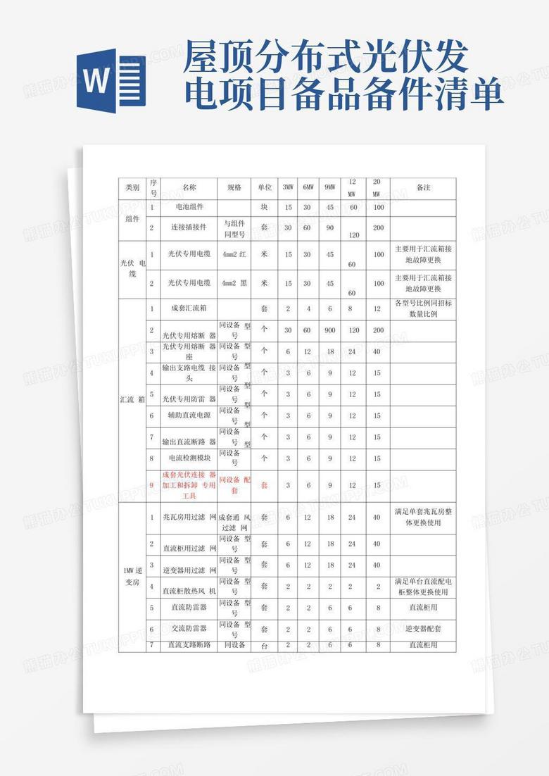 屋顶分布式光伏发电项目备品备件清单Word模板下载 编号qrpweynk 熊猫办公
