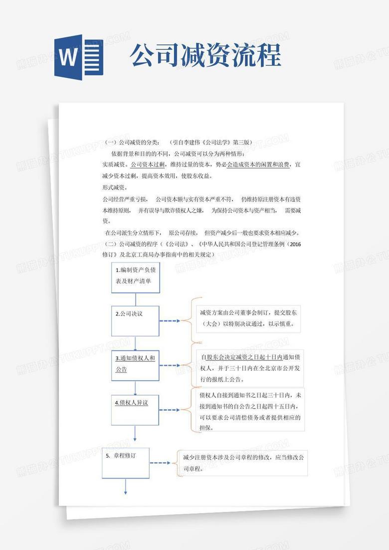公司减资流程Word模板下载 编号lkjdadzm 熊猫办公