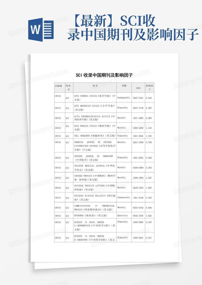 最新sci收录中国期刊及影响因子Word模板下载 编号lnzdxxoo 熊猫办公