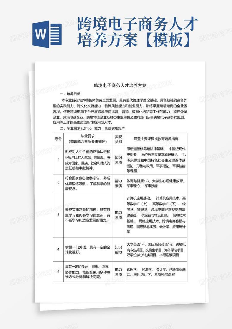 跨境电子商务人才培养方案Word模板下载 编号qakyngmb 熊猫办公