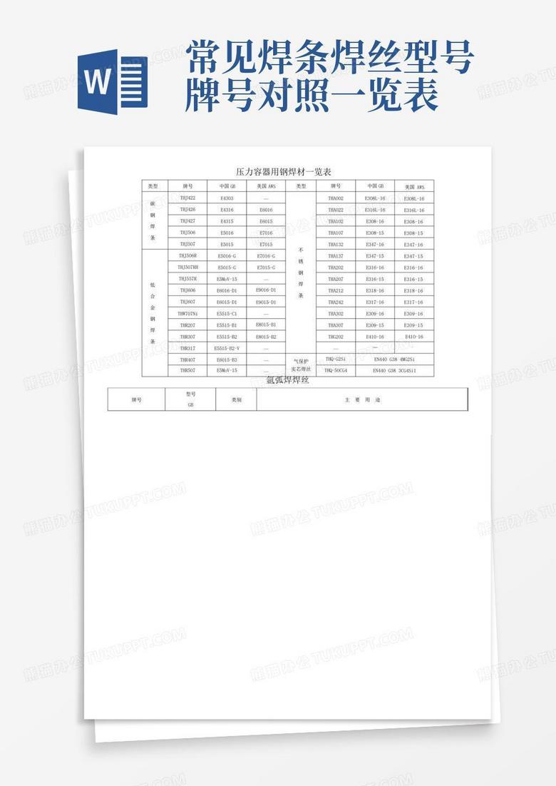 常见焊条焊丝型号牌号对照一览表Word模板下载 编号lodbznxy 熊猫办公