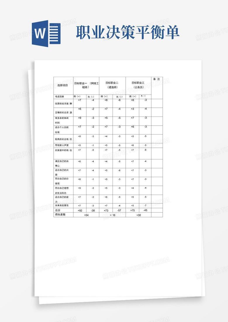 职业决策平衡单Word模板下载 编号lppzwmnr 熊猫办公