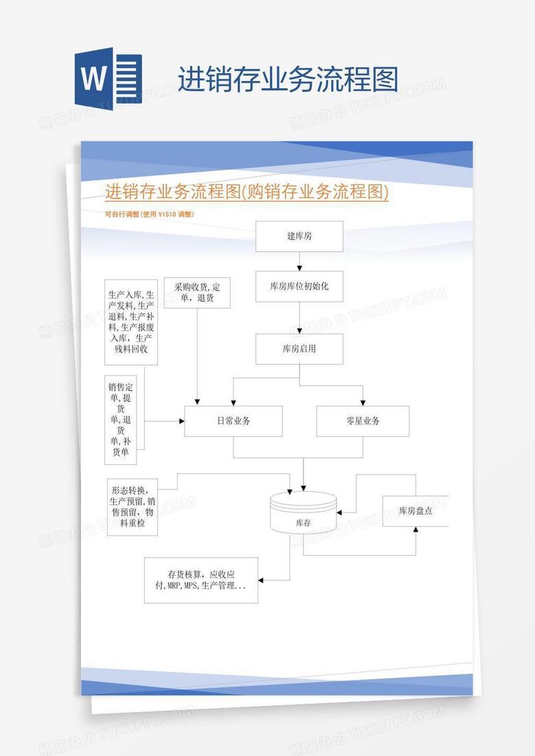 进销存业务流程图Word模板下载 编号depvmwev 熊猫办公