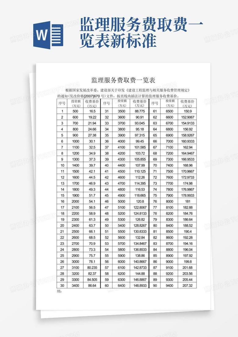 监理服务费取费一览表新标准Word模板下载 编号qrgwmkrd 熊猫办公