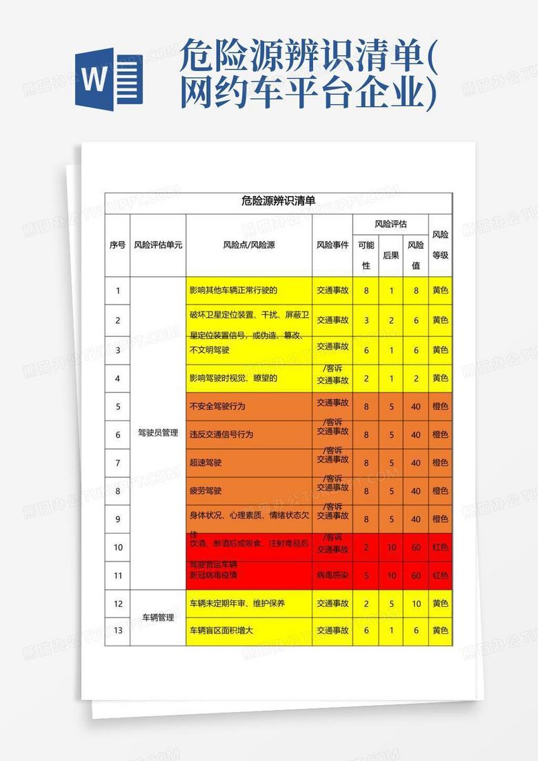 危险源辨识清单 网约车平台企业 Word模板下载 编号qvvepdpe 熊猫办公