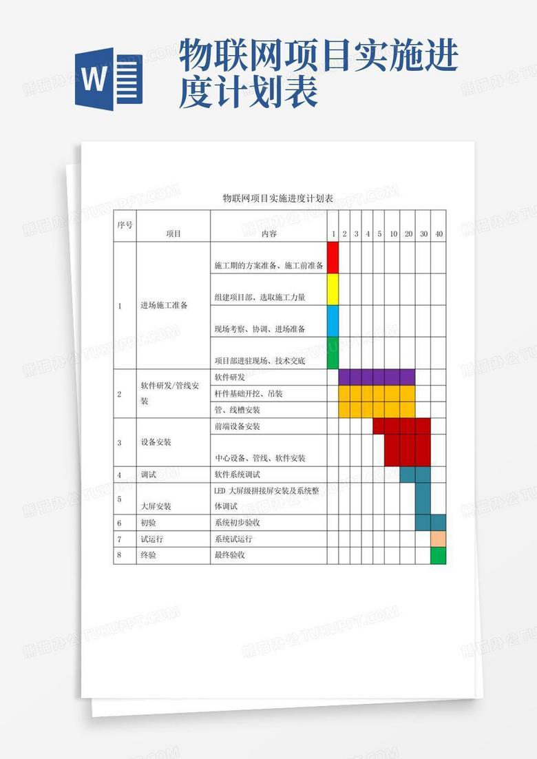 物联网项目实施进度计划表 Word模板下载 编号lkyrxkmm 熊猫办公