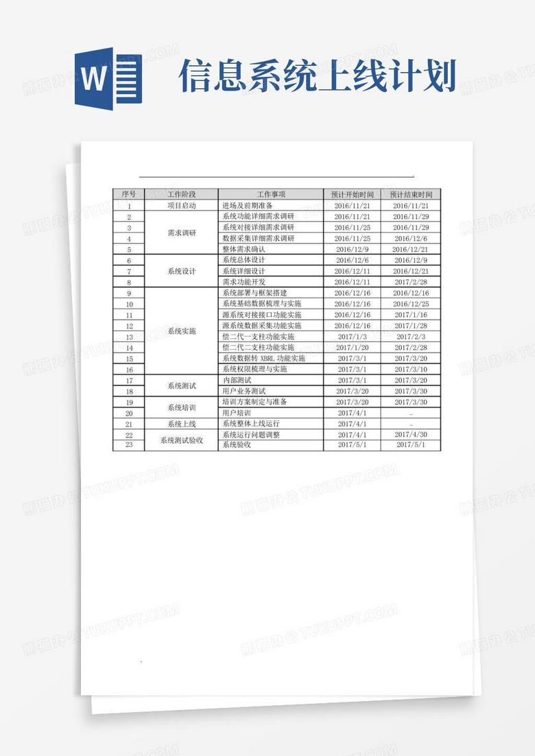 信息系统上线计划 Word模板下载 编号lvvxzdza 熊猫办公