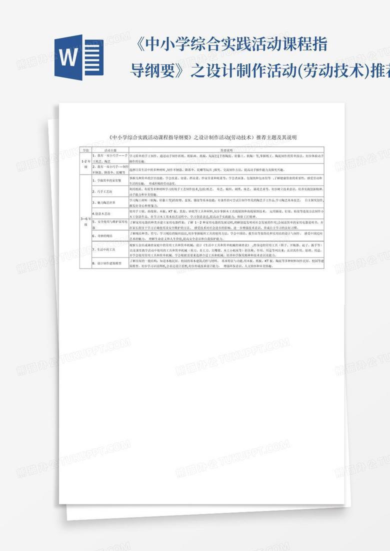 中小学综合实践活动课程指导纲要之设计制作活动 劳动技术 推荐主题 Word模板下载 编号loejkpro 熊猫办公