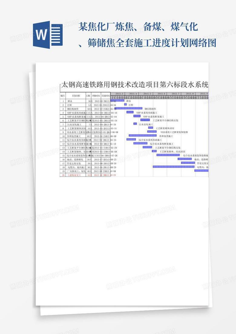 某焦化厂炼焦备煤煤气化筛储焦全套施工进度计划网络图Word模板下载 编号qpewoppd 熊猫办公