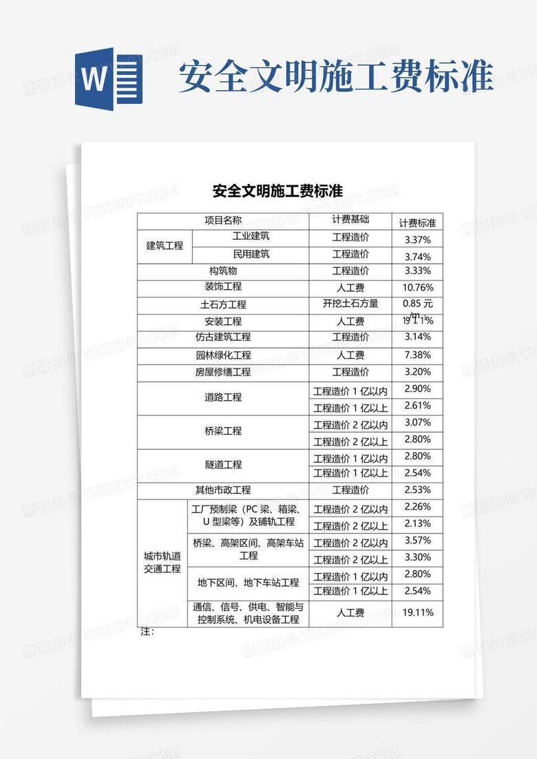 安全文明施工费标准Word模板下载 编号qjwkowez 熊猫办公