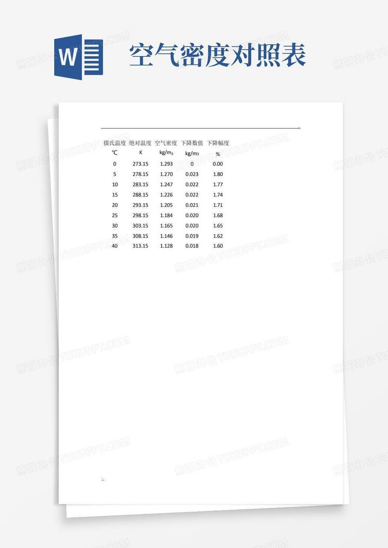 空气密度对照表Word模板下载 编号lgazoygj 熊猫办公