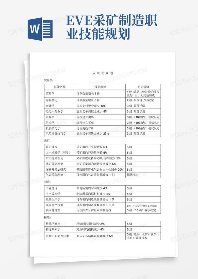eve采矿制造职业技能规划 Word模板下载 编号qkyzgjvy 熊猫办公