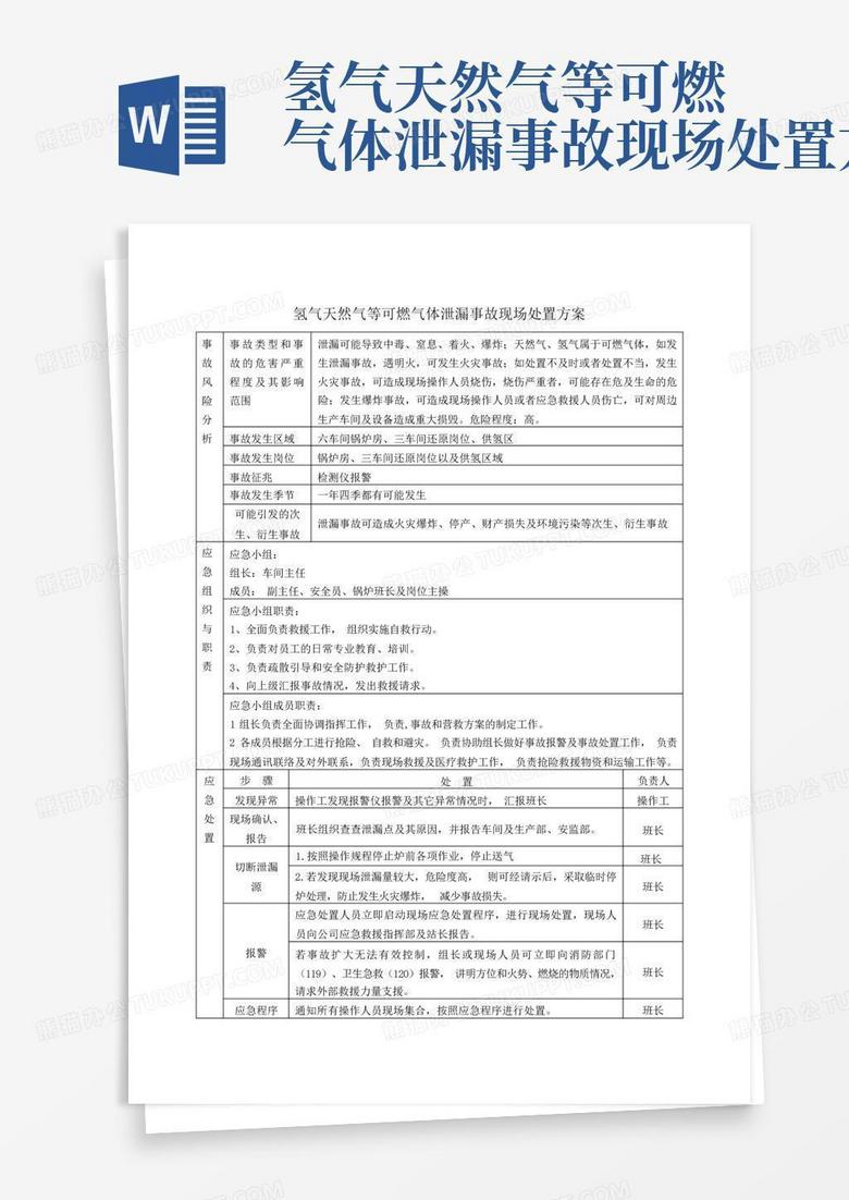 氢气天然气等可燃气体泄漏事故现场处置方案Word模板下载 编号lzmxxrea 熊猫办公