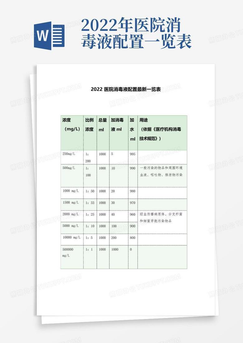 2022年医院消毒液配置一览表 Word模板下载 编号leraregv 熊猫办公