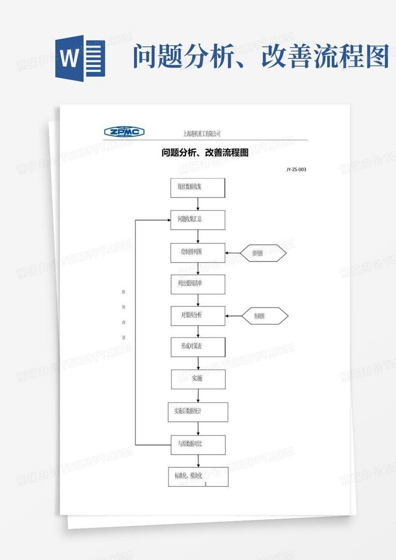 问题分析改善流程图Word模板下载 编号qjwowxkw 熊猫办公
