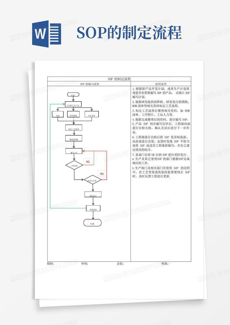 sop的制定流程Word模板下载 编号ldrxgbpp 熊猫办公