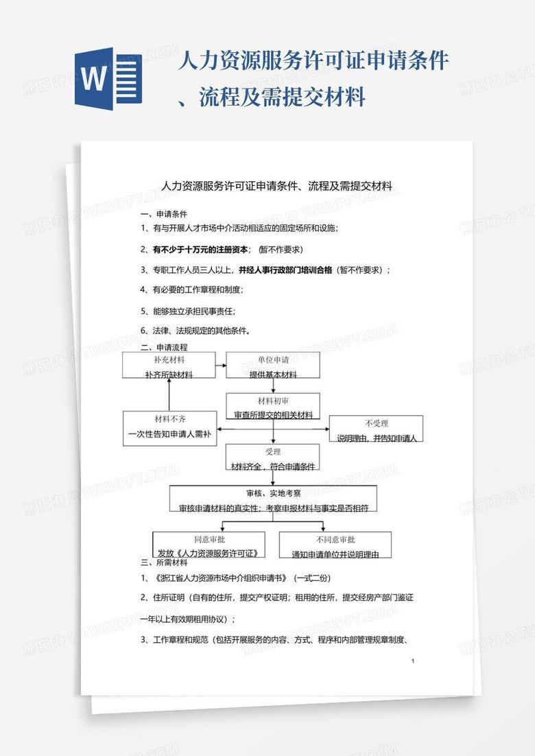 人力资源服务许可证申请条件流程及需提交材料Word模板下载 编号lkyarkgd 熊猫办公