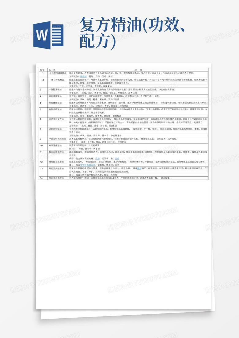 复方精油 功效配方 Word模板下载 编号lmnjjwko 熊猫办公