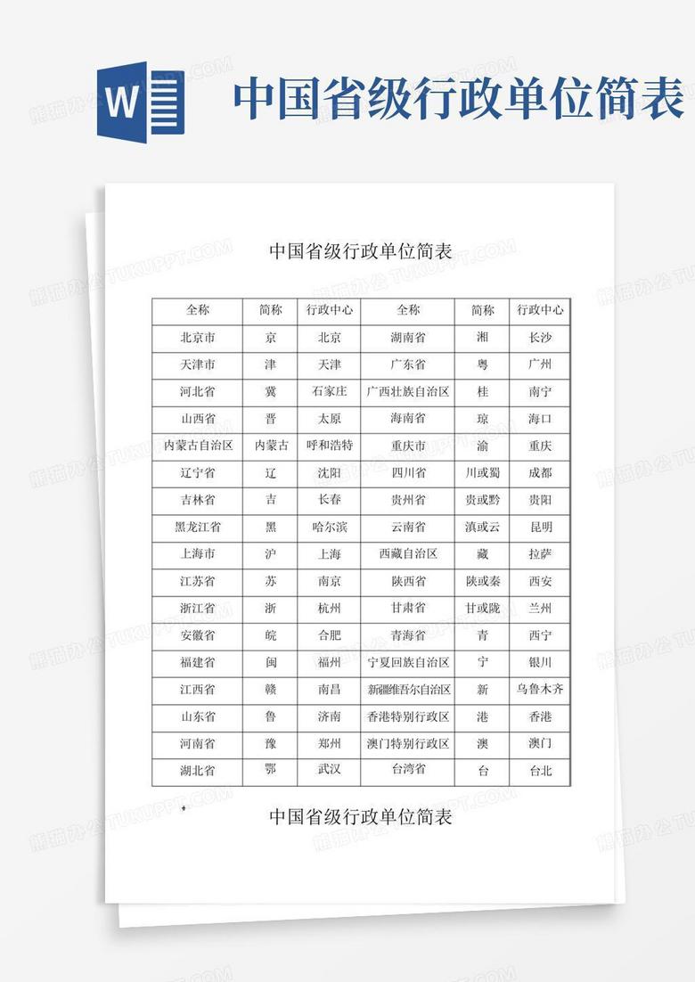 中国省级行政单位简表Word模板下载 编号loeobanz 熊猫办公