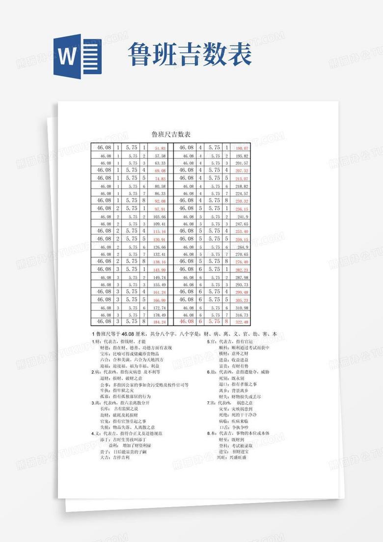 鲁班吉数表Word模板下载 编号ljwxbgyw 熊猫办公