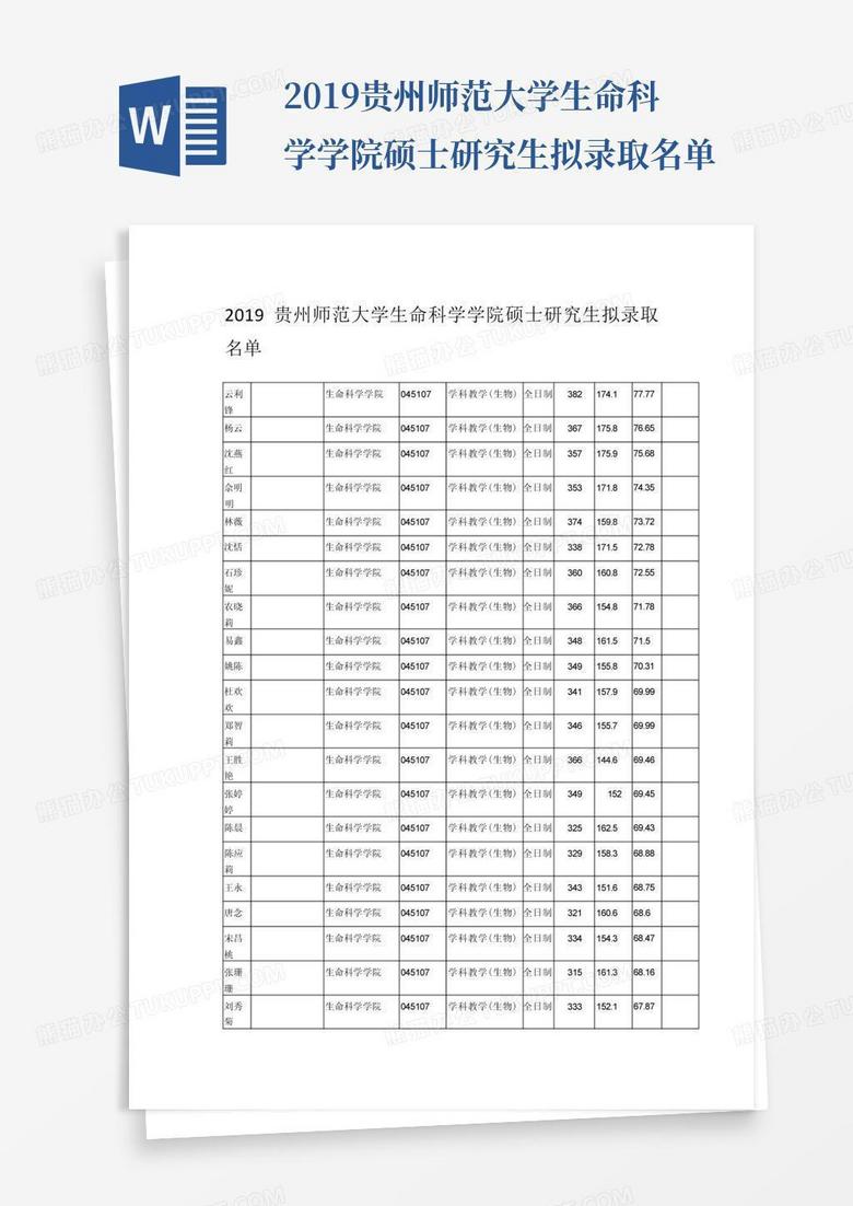 2019贵州师范大学生命科学学院硕士研究生拟录取名单Word模板下载 编号qerorvpk 熊猫办公