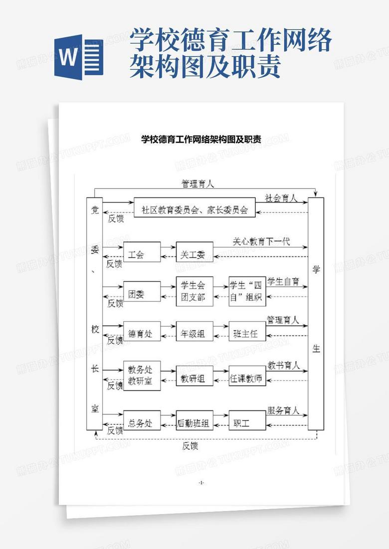 学校德育工作网络架构图及职责 Word模板下载 编号lrgbjvog 熊猫办公