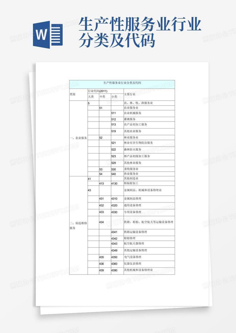 生产性服务业行业分类及代码Word模板下载 编号lkyaovjn 熊猫办公