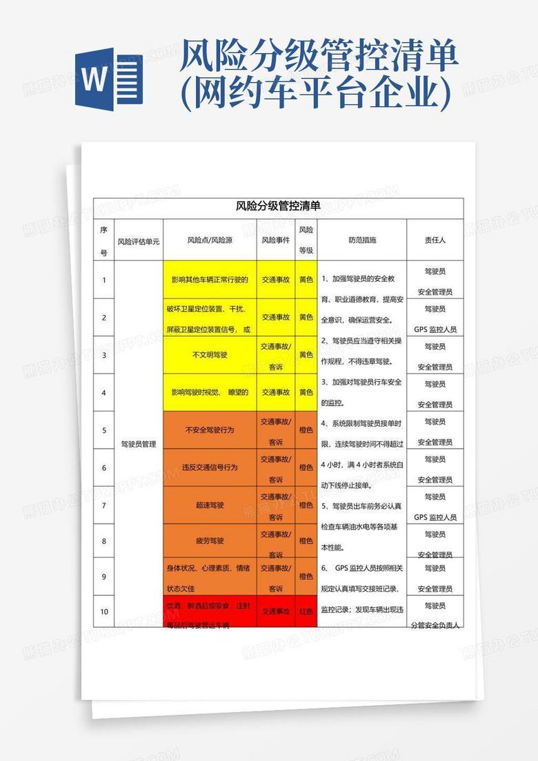 风险分级管控清单 网约车平台企业 Word模板下载 编号qwpgppxz 熊猫办公