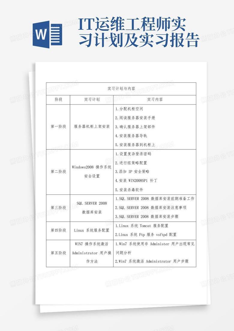 it运维工程师 实习计划及实习报告Word模板下载 编号lerynjyx 熊猫办公