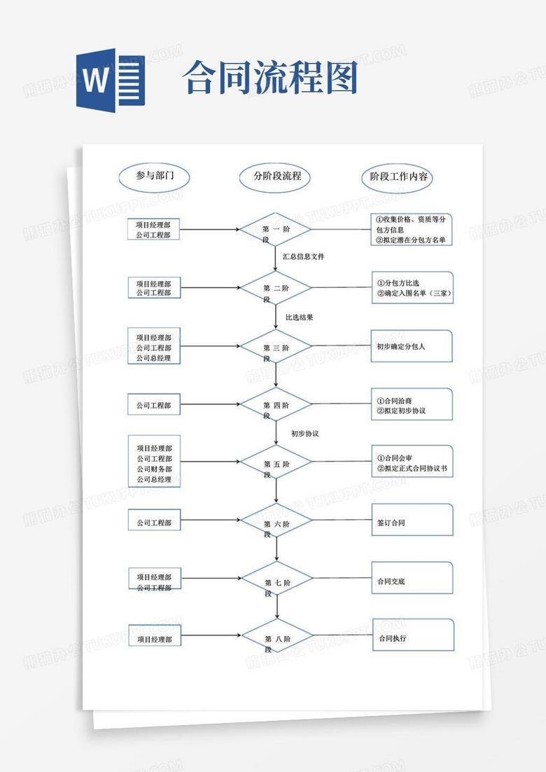 实用的合同管理流程图Word模板下载 编号lbnbybel 熊猫办公