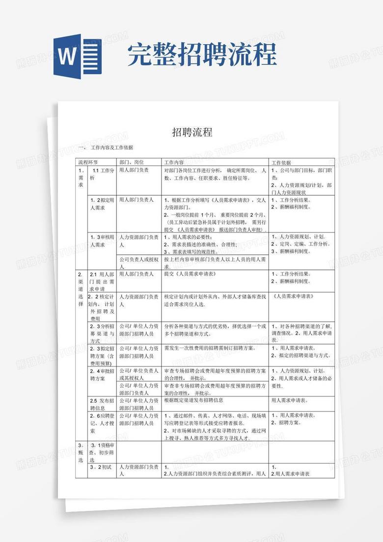完整招聘流程Word模板下载 编号lbpzmkdv 熊猫办公