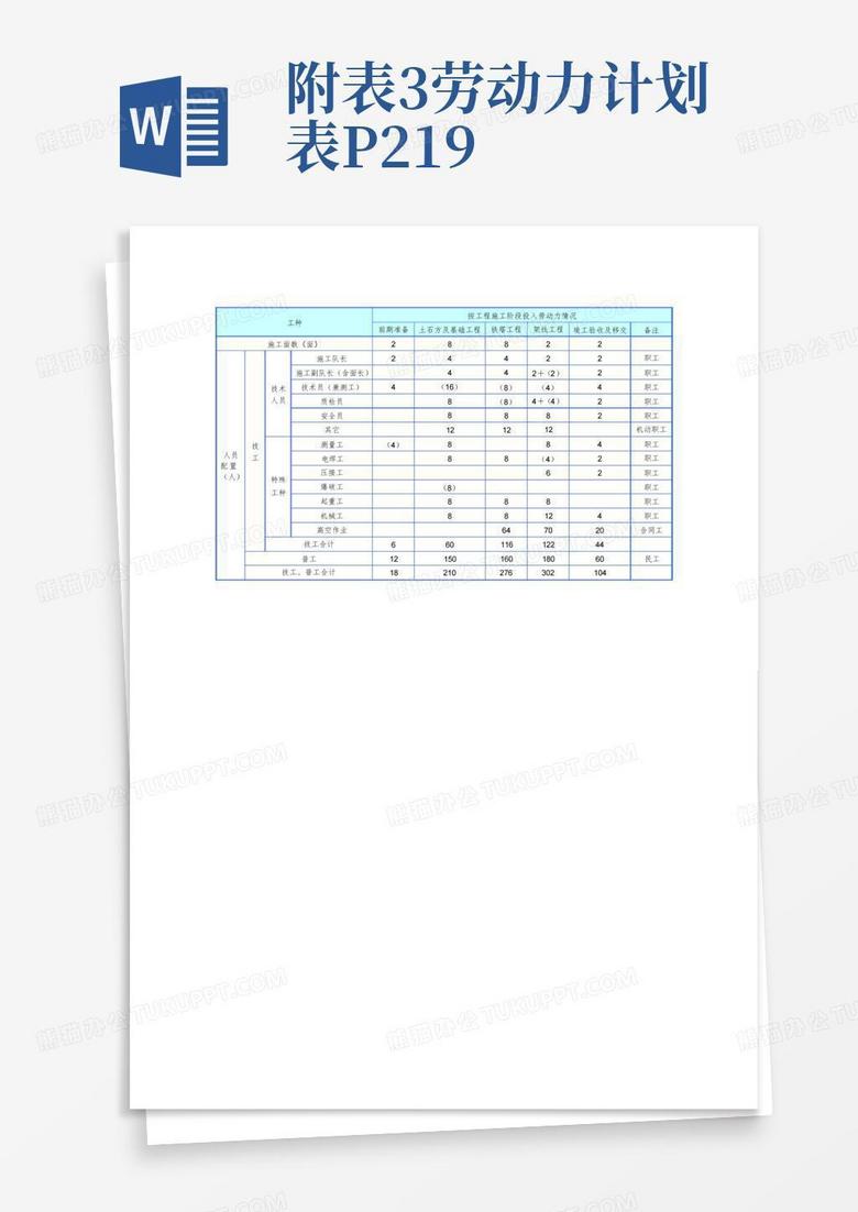 附表3劳动力计划表p219 Word模板下载 编号lzmpjgoa 熊猫办公