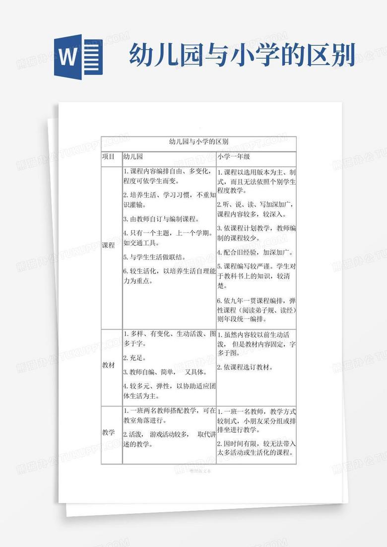 幼儿园与小学的区别 Word模板下载 编号lmnwjbza 熊猫办公