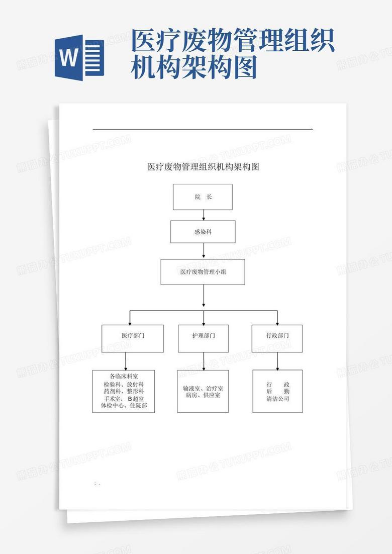 医疗废物管理组织机构架构图 Word模板下载 编号qdknoaeb 熊猫办公