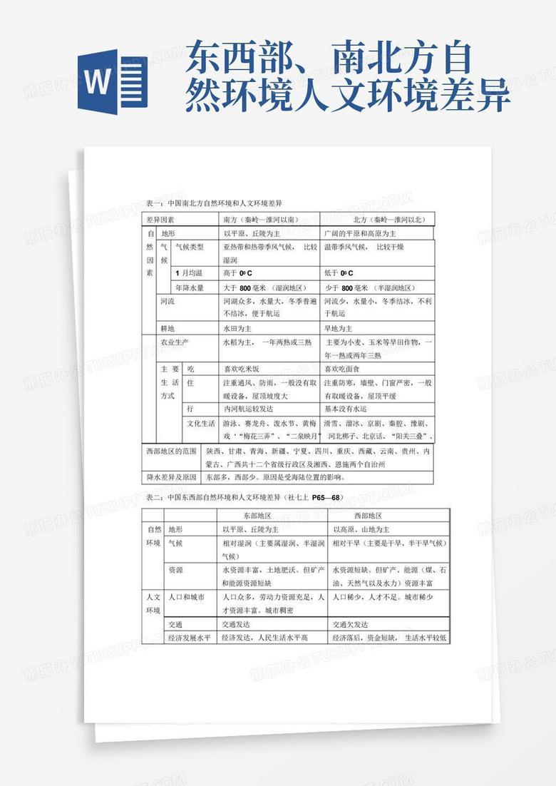 东西部南北方自然环境人文环境差异 Word模板下载 编号qvedwvwm 熊猫办公