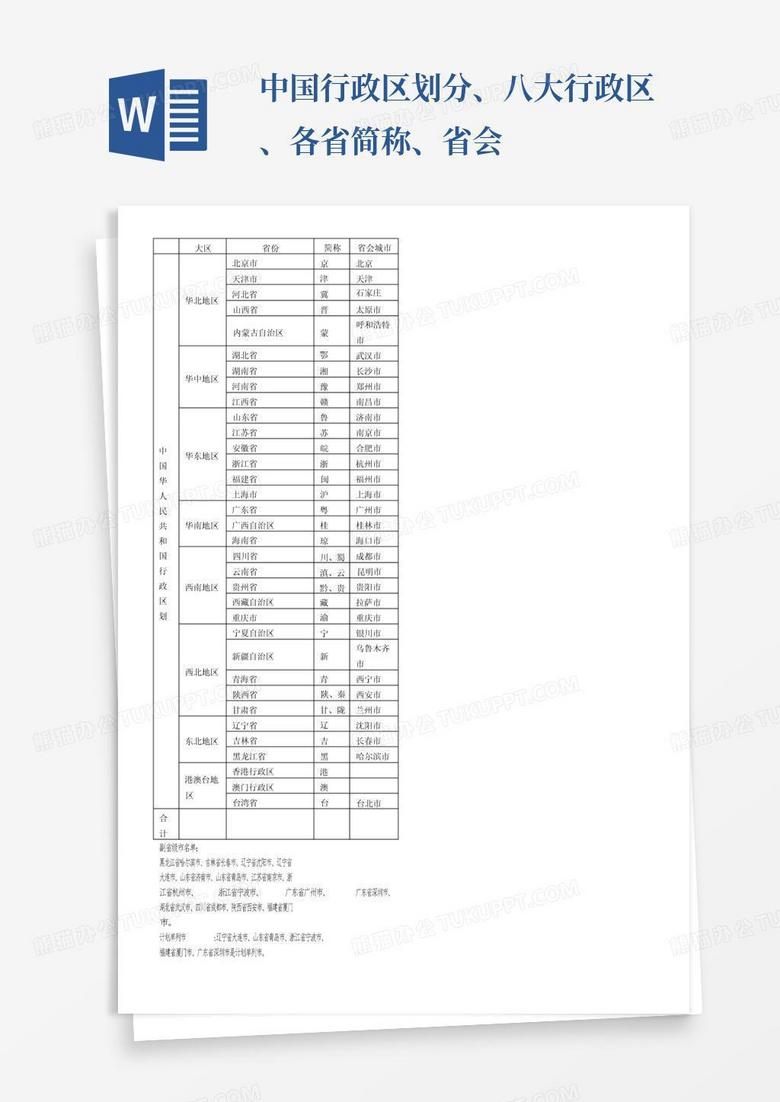 中国行政区划分八大行政区各省简称省会Word模板下载 编号lozpyoyb 熊猫办公