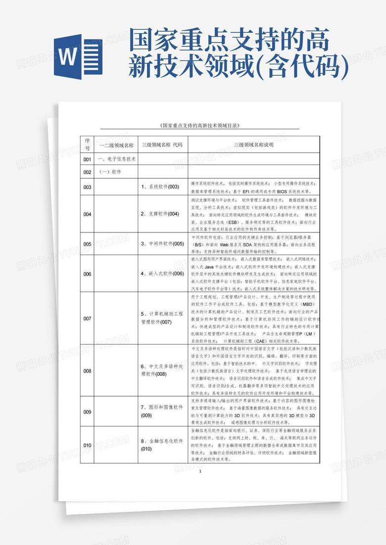 国家重点支持的高新技术领域 含代码 Word模板下载 编号qpdvjbkx 熊猫办公