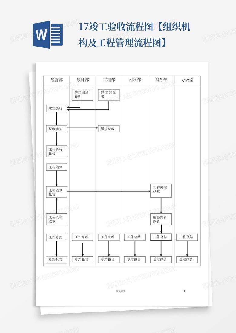 1 7竣工验收流程图组织机构及工程管理流程图 Word模板下载 编号qmnppxap 熊猫办公