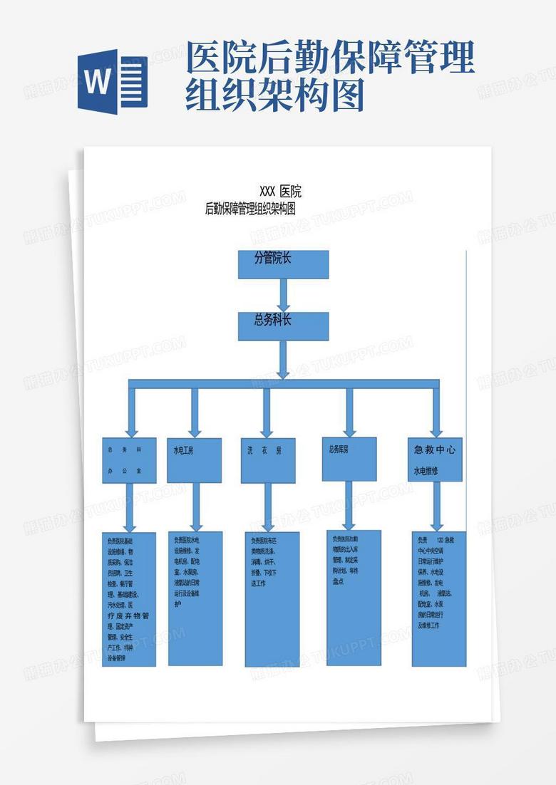 医院后勤保障管理组织架构图 Word模板下载 编号qereyxov 熊猫办公
